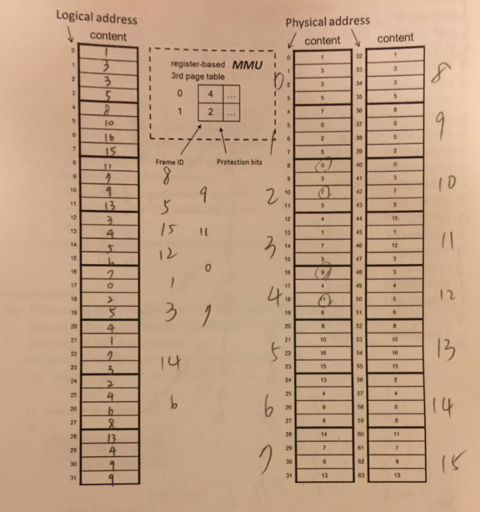 Solved Consider a paging system that supports a 5-bit | Chegg.com
