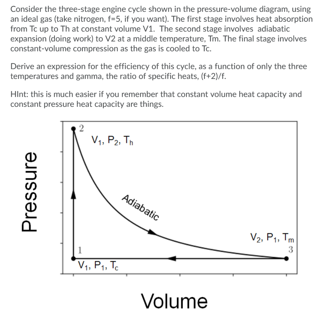Solved Consider the three-stage engine cycle shown in the | Chegg.com