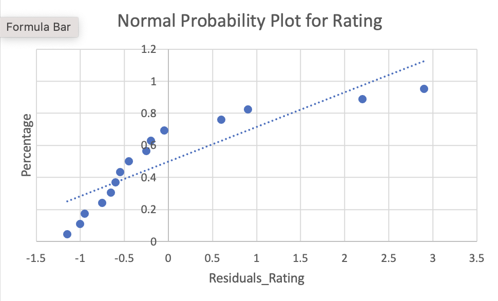 Solved Predicted vs Actual Plot Verses Fits - | Chegg.com