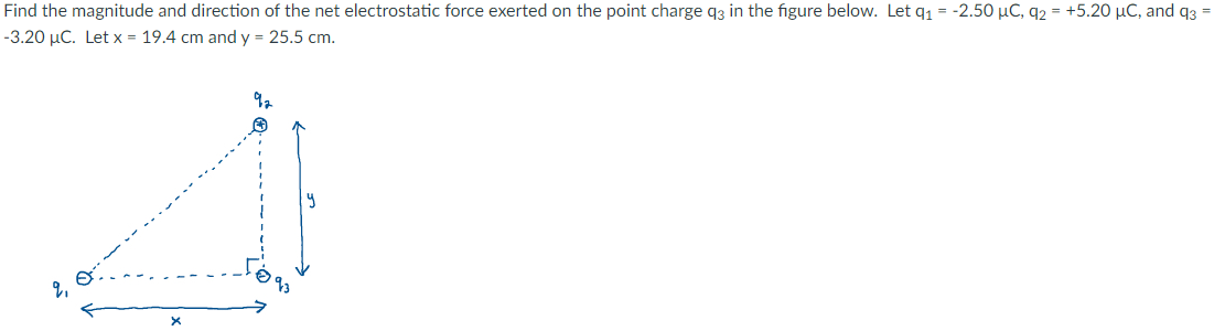 Solved Find the magnitude and direction of the net | Chegg.com