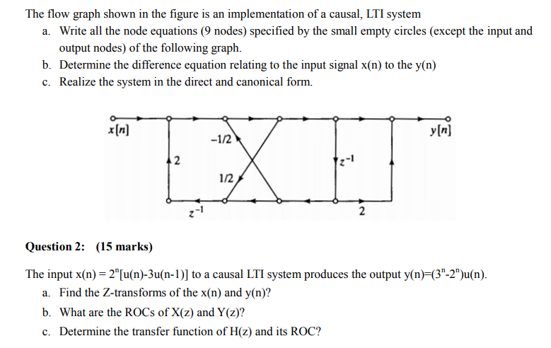 Solved The flow graph shown in the figure is an | Chegg.com