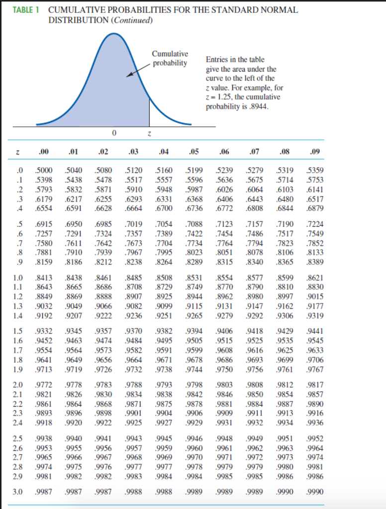 Solved The mean preparation fee H&R Block charged retail | Chegg.com