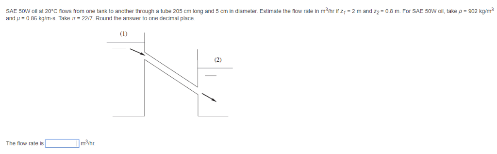 Solved SAE 50W oil at 20°C flows from one tank to another | Chegg.com
