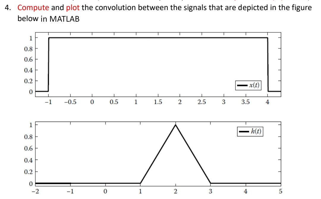 Solved 4. Compute and plot the convolution between the | Chegg.com