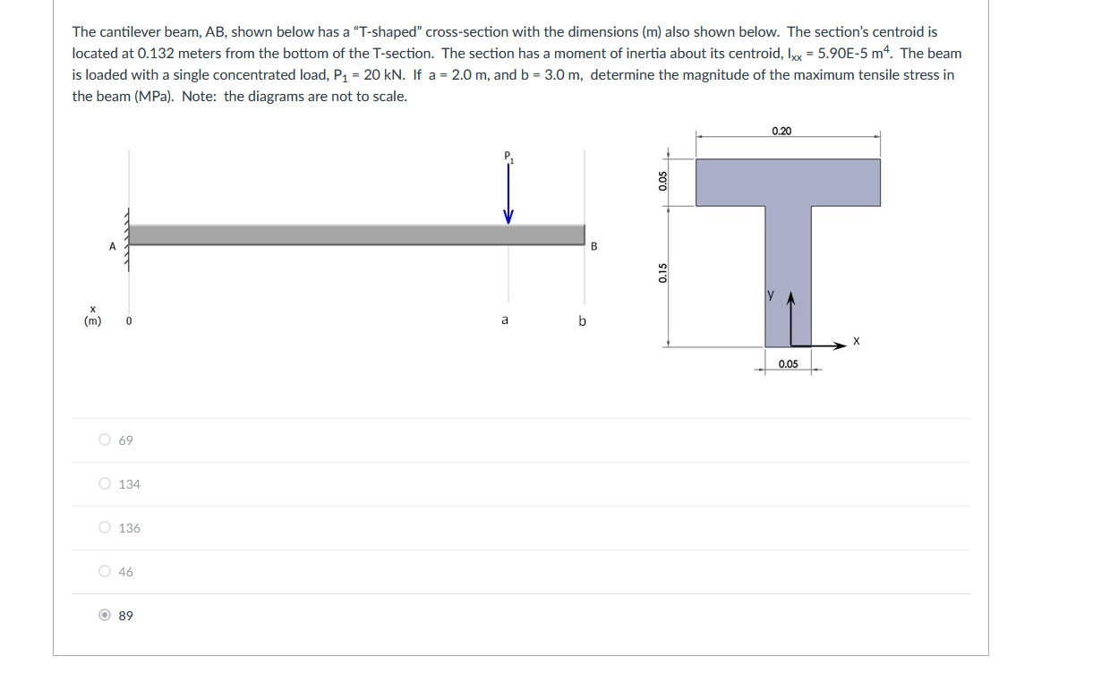 Solved The cantilever beam, AB, shown below has a "T-shaped" | Chegg.com