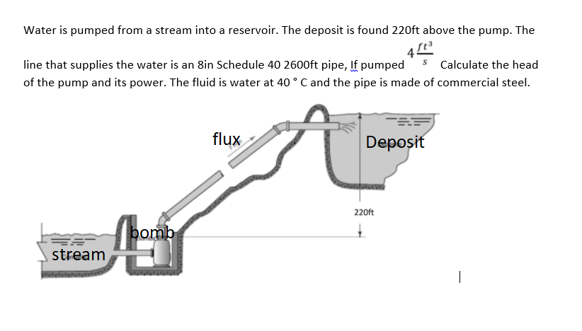 Solved Water is pumped from a stream into a reservoir. The | Chegg.com