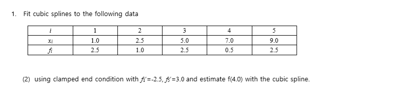 Solved 1. Fit cubic splines to the following data 1.0 2.5 4 | Chegg.com