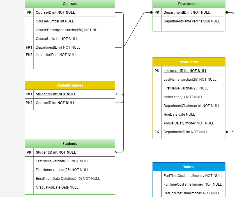 Solved ** SQL Programming for Microsoft SQL Server 2018 | Chegg.com