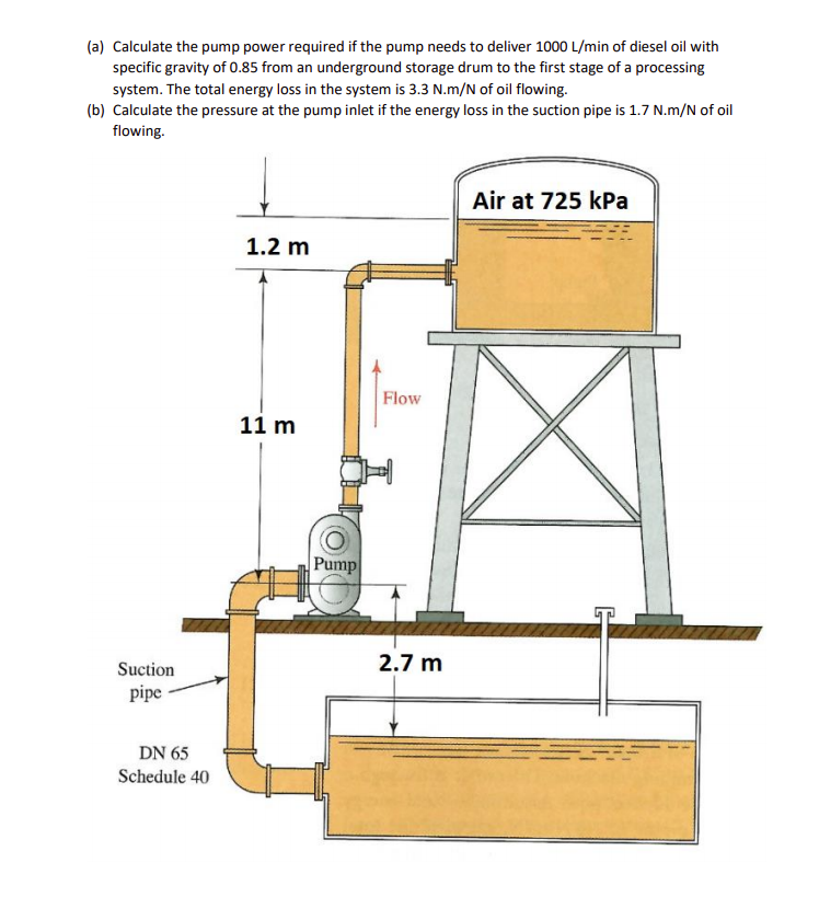 Solved (a) Calculate the pump power required if the pump | Chegg.com