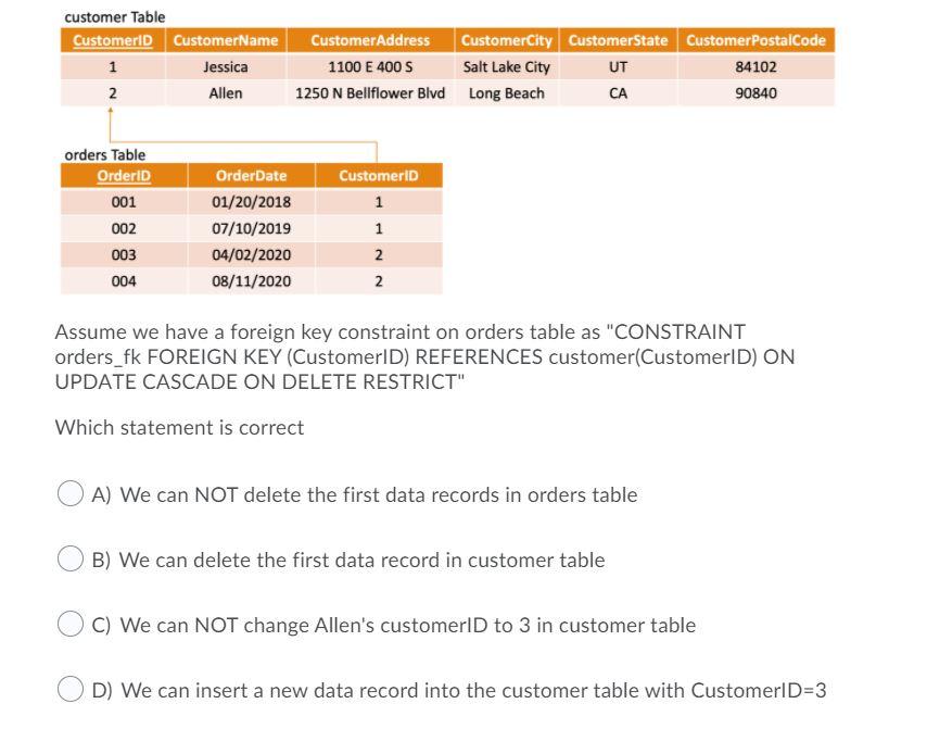 Solved customer Table CustomerID CustomerName 1 Jessica 2 | Chegg.com