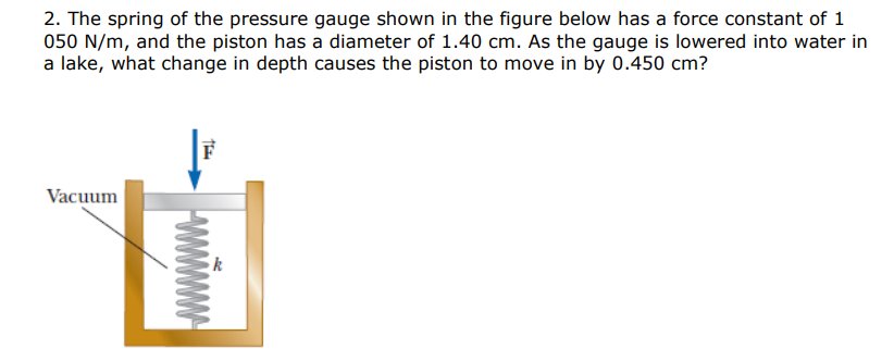 Solved 2. The spring of the pressure gauge shown in the | Chegg.com