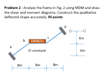 Solved Problem 2: Analyze the frame in Fig. 2 using MDM and | Chegg.com
