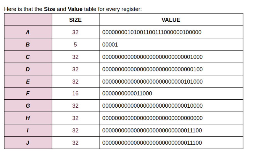 Solved Datapath below shows a pipelined MIPS implementation. | Chegg.com