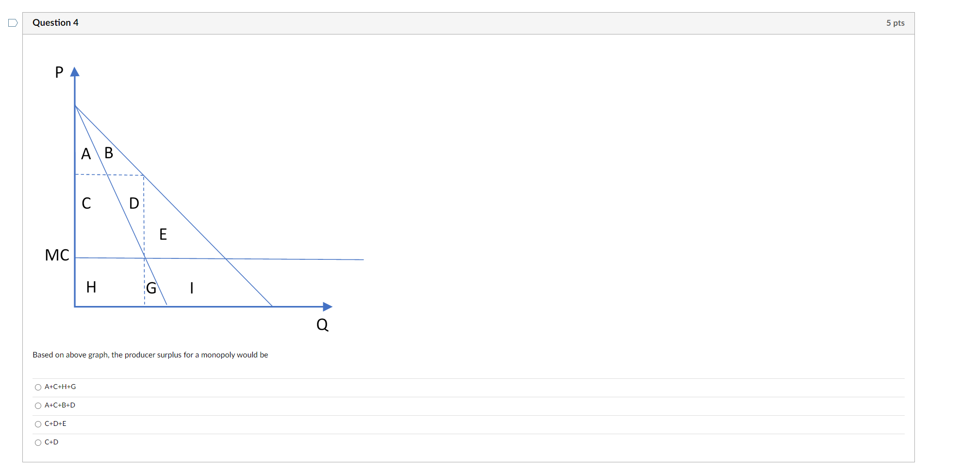 Solved Based on above graph, the consumer surplus for a | Chegg.com