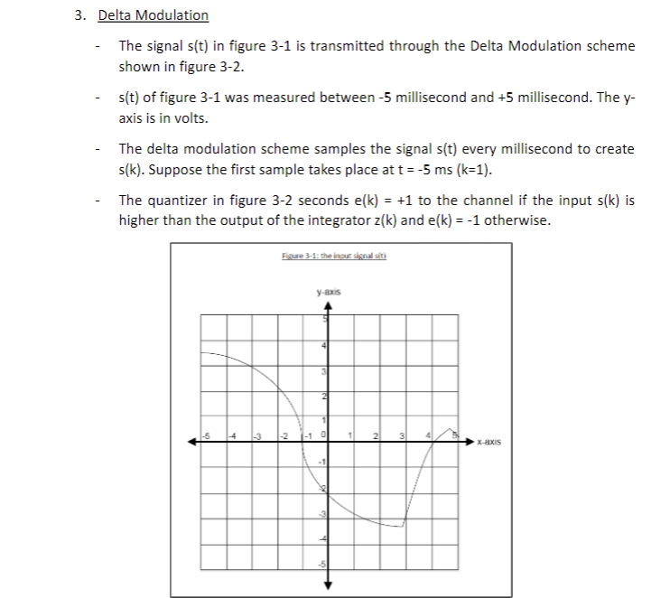 Solved 3. Delta Modulation The signal s(t) in figure 3-1 is | Chegg.com