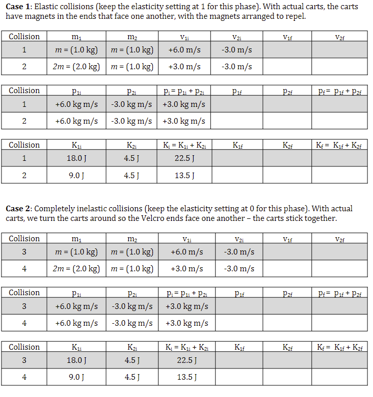 Case 1: Elastic collisions (keep the elasticity | Chegg.com