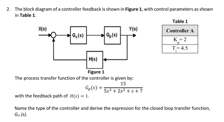 Feedback Controller Block Diagram Block Diagram Of Feedback
