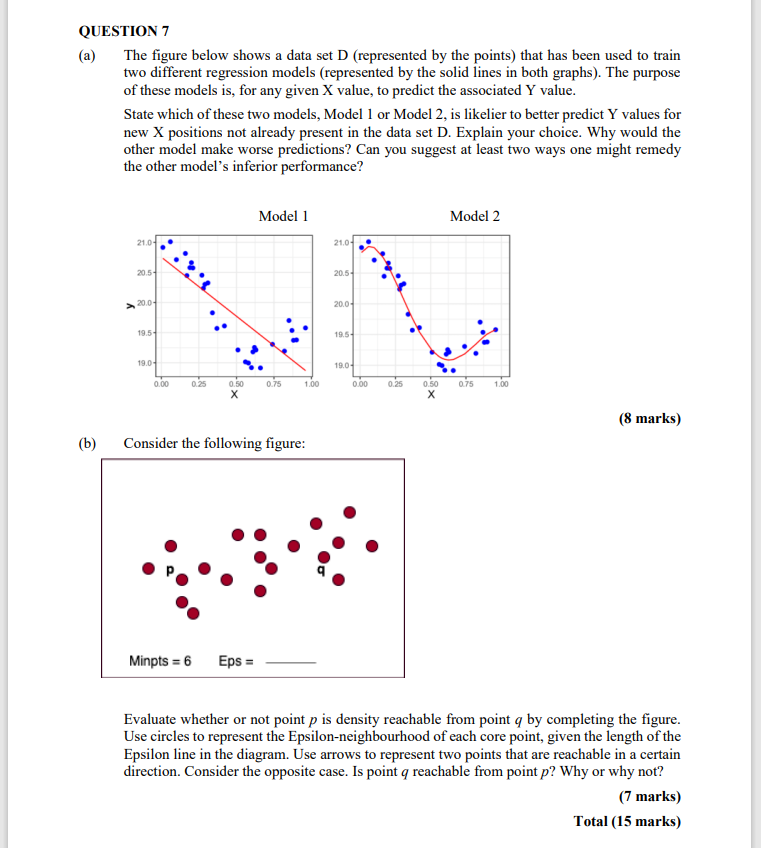 Solved QUESTION 7 a) The figure below shows a data set D | Chegg.com