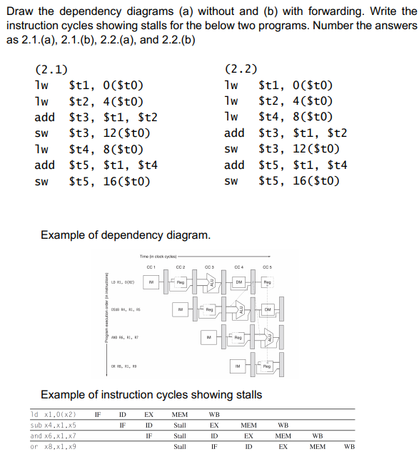 Draw the dependency diagrams (a) without and (b) with | Chegg.com