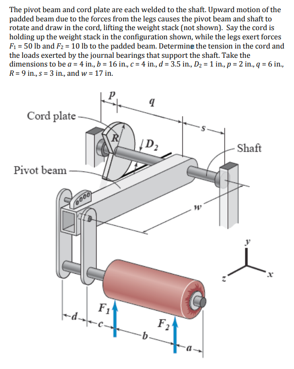 Solved The pivot beam and cord plate are each welded to the | Chegg.com