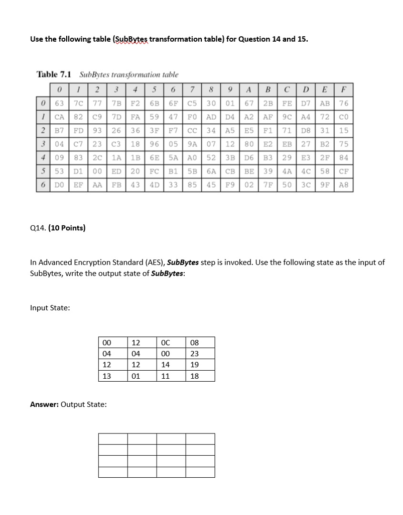Solved Use the following table (SubBytes transformation | Chegg.com