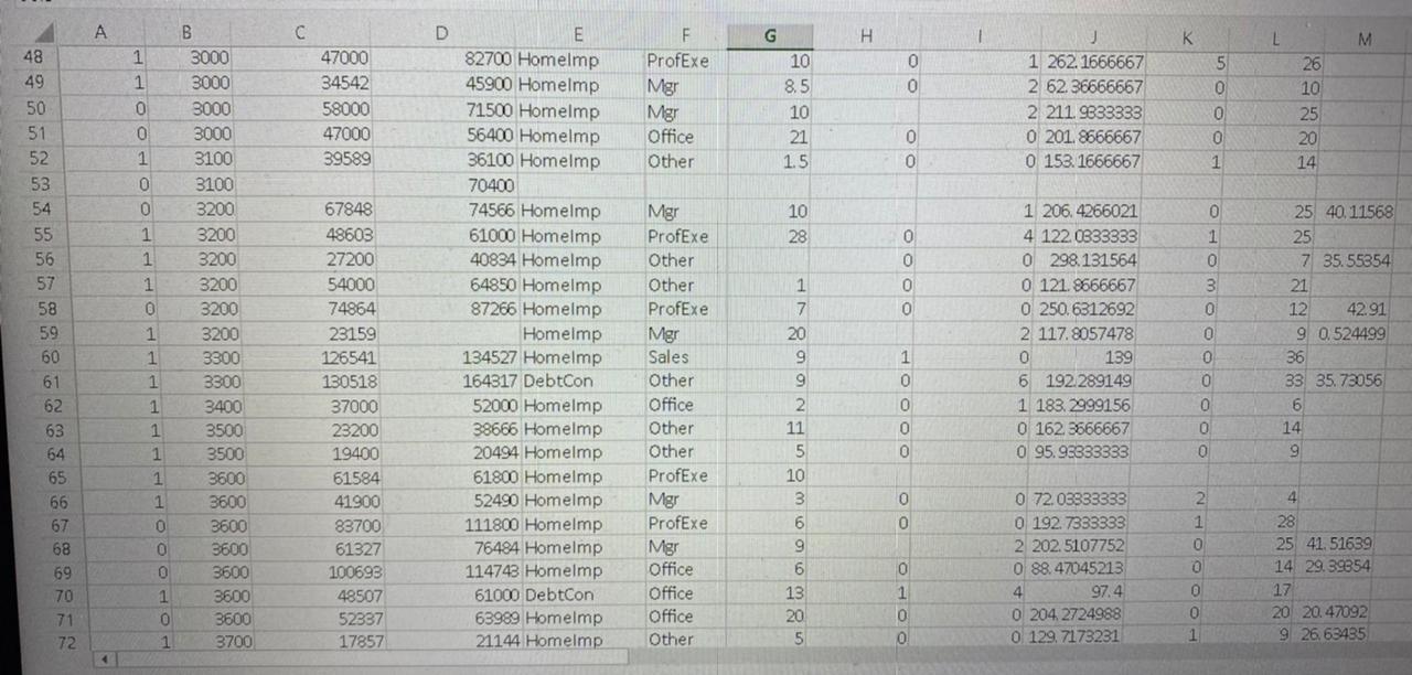 Solved ((Data Mining)) HMEQ dataset This is a large dataset | Chegg.com
