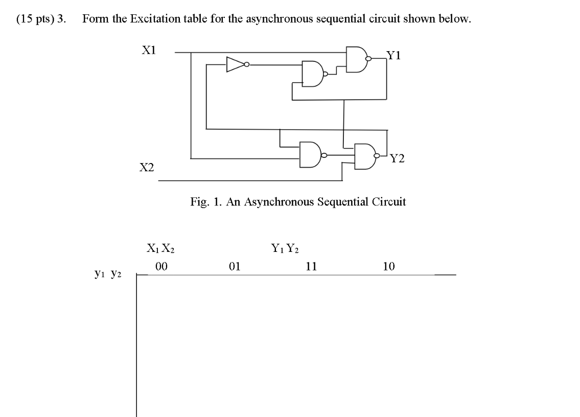 Solved (15 pts) 3. Form the Excitation table for the | Chegg.com