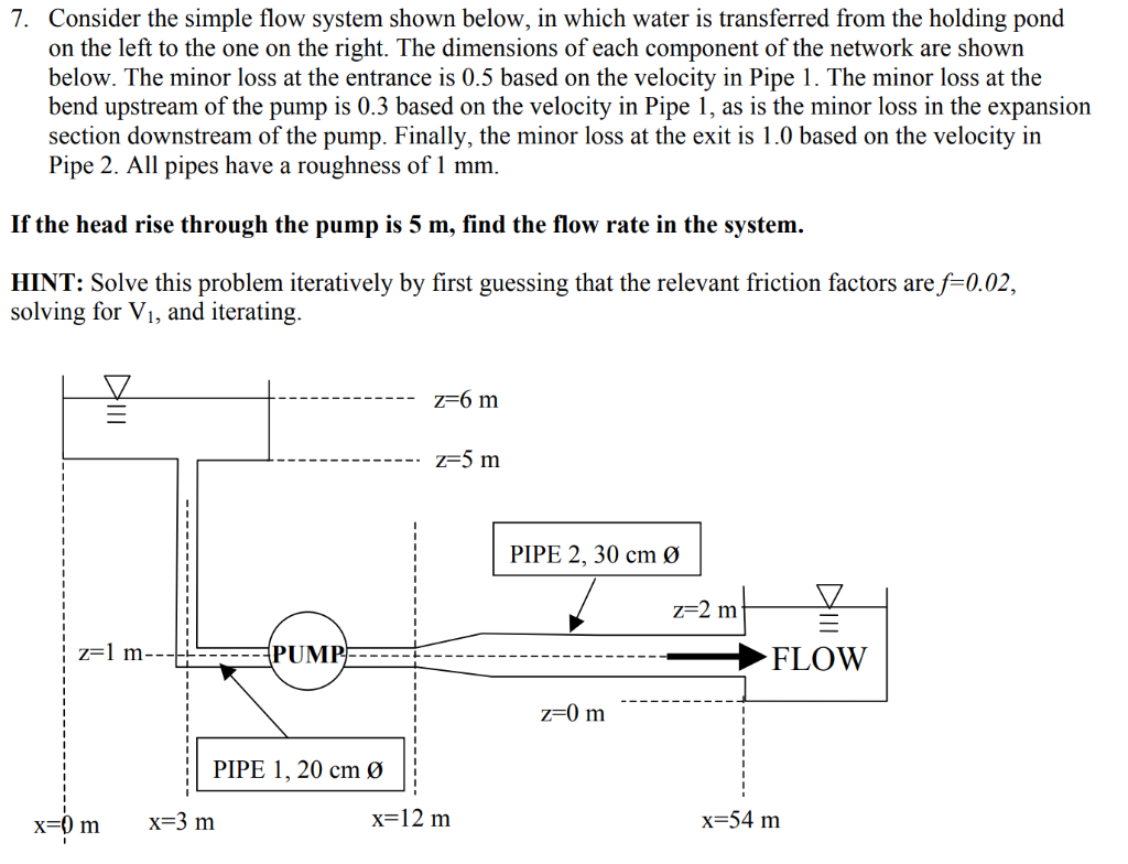 Solved 7. Consider the simple flow system shown below, in | Chegg.com