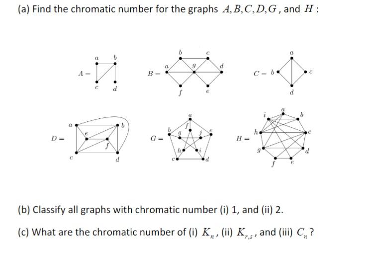 Solved (a) Find the chromatic number for the graphs A, B, C, | Chegg.com