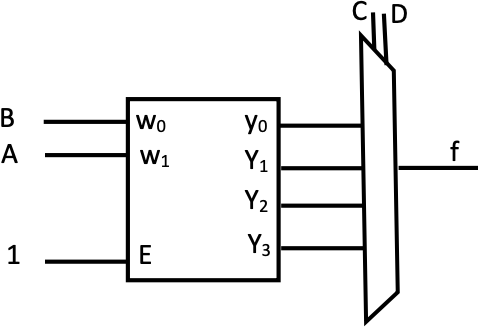 Solved Derive the canonical SOP form implemented using the | Chegg.com