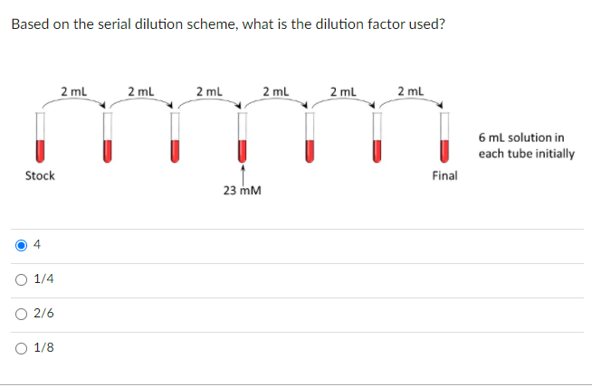Solved Based on the serial dilution scheme, what is the | Chegg.com