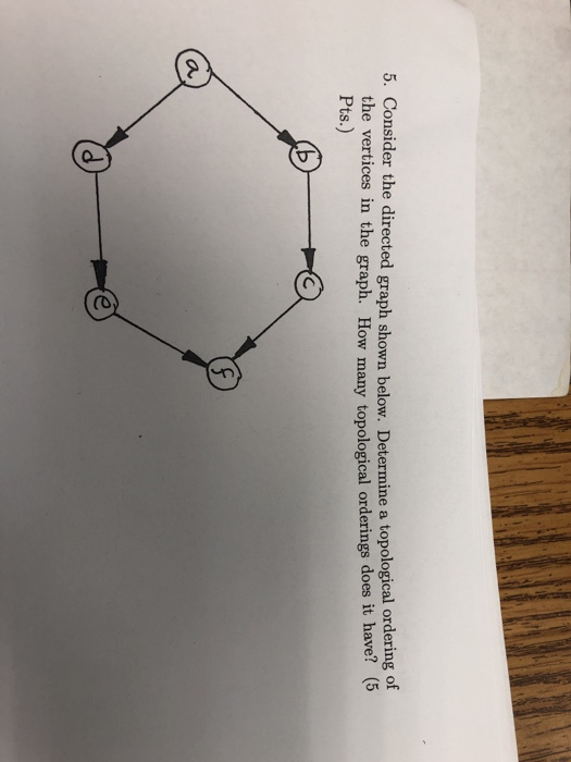 Solved 5. Consider the directed graph shown below. Determine | Chegg.com