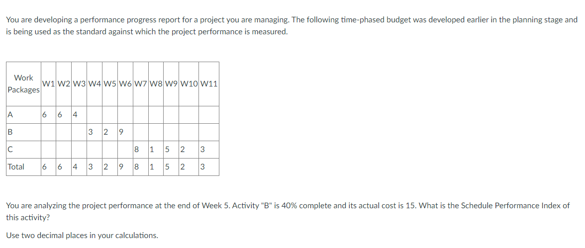 Solved You are developing a performance progress report for | Chegg.com