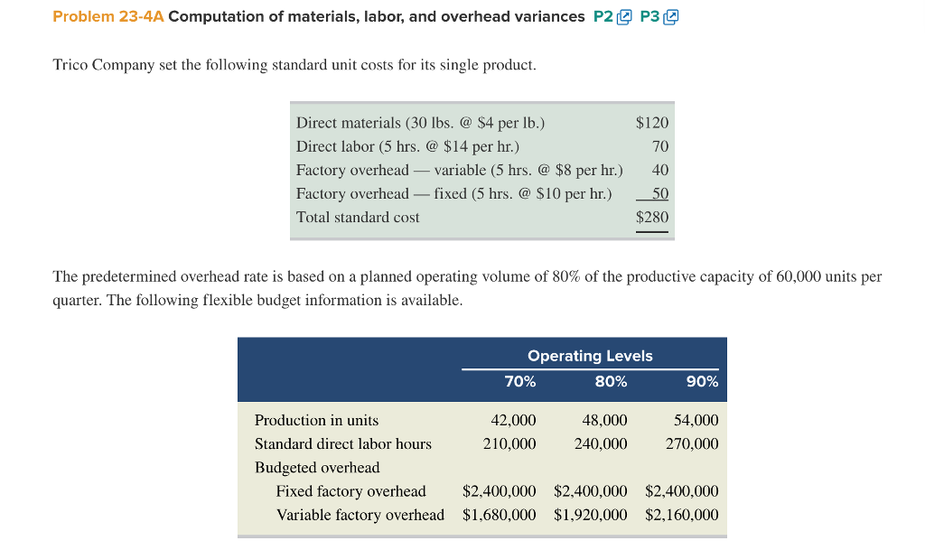 Solved Problem 23-4A Computation of materials, labor, and | Chegg.com