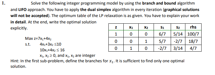 1 Questions Solve the following integer programming | Chegg.com