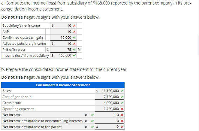 Solved Preparing a consolidated income statement-Equity | Chegg.com