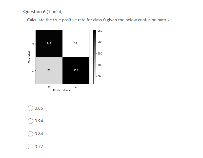 Solved Question 6 (1 point) Calculate the true positive rate | Chegg.com