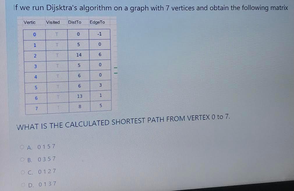 Solved If we run Dijsktra's algorithm on a graph with 7 | Chegg.com Solved If we run Dijsktra's algorithm on a graph with 7 | Chegg.com