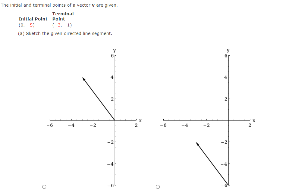 Solved The initial and terminal points of a vector v are | Chegg.com