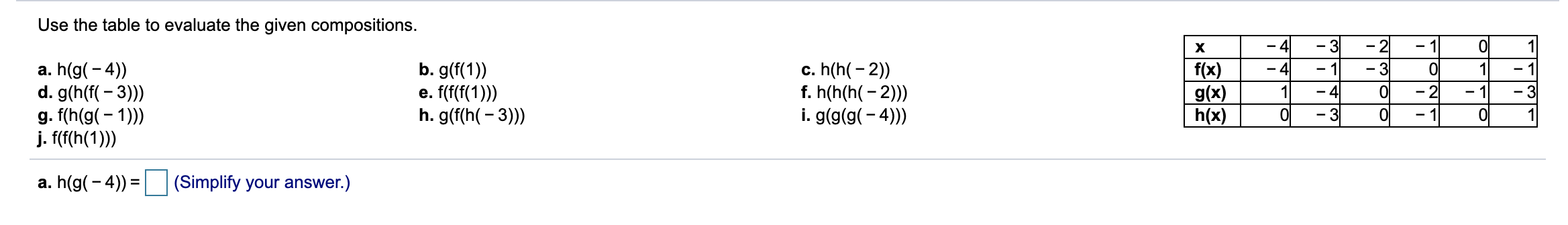 Solved Use the table to evaluate the given compositions. х | Chegg.com