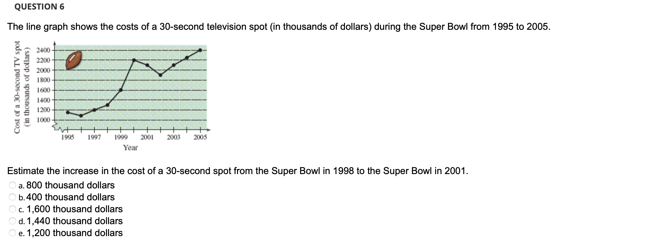 Solved QUESTION 6 The line graph shows the costs of a | Chegg.com