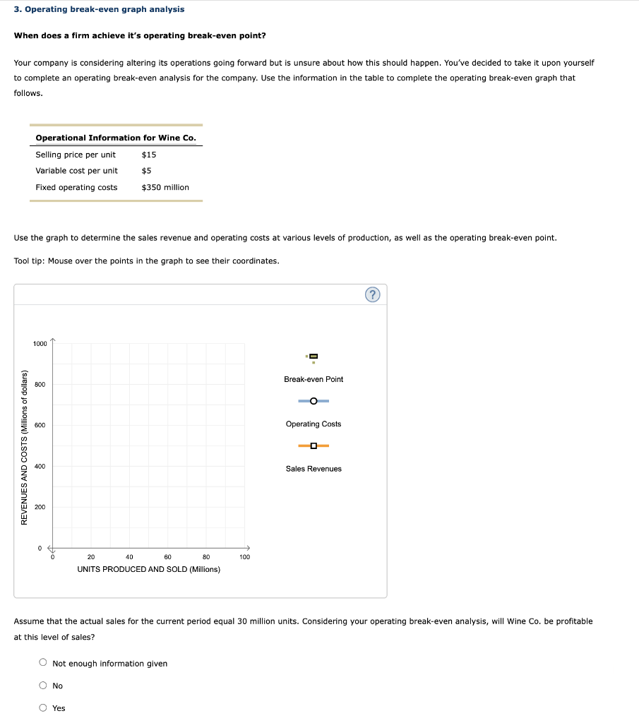 Solved 3. Operating break-even graph analysis When does a | Chegg.com