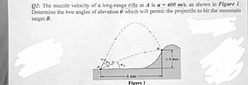 Solved Q2: The muzzle velocity of a long-range rifle at A is | Chegg.com