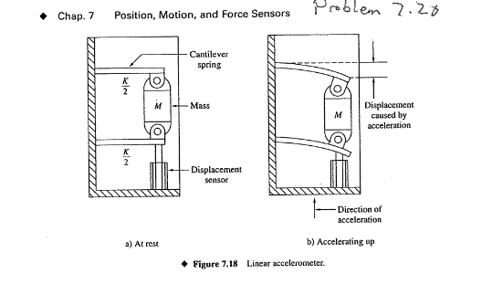 Solved The accelerometer in Figure 7.18 has the following | Chegg.com