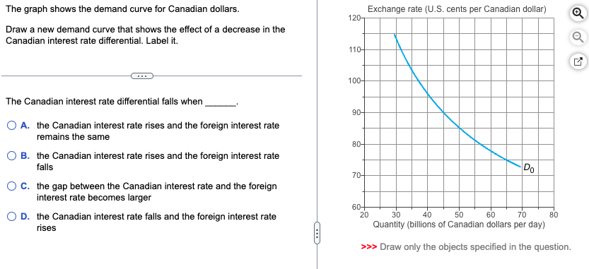 Solved The graph shows the demand curve for Canadian | Chegg.com