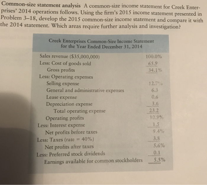 Solved Common-size statement analysis A common-size income | Chegg.com
