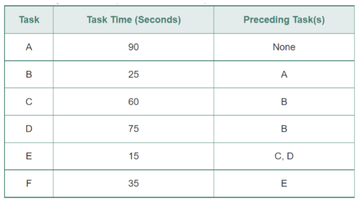 Solved The total production time available per day is 8 | Chegg.com