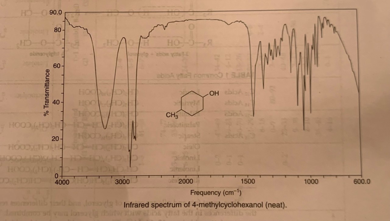 Solved Infrared spectrum of 4-methylcyclohexanol (neat). | Chegg.com
