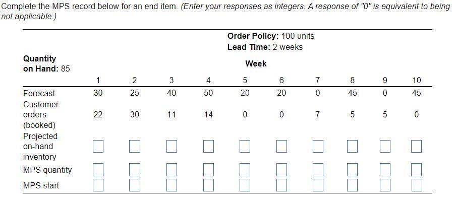 Solved Complete the MPS record below for an end item. (Enter | Chegg.com