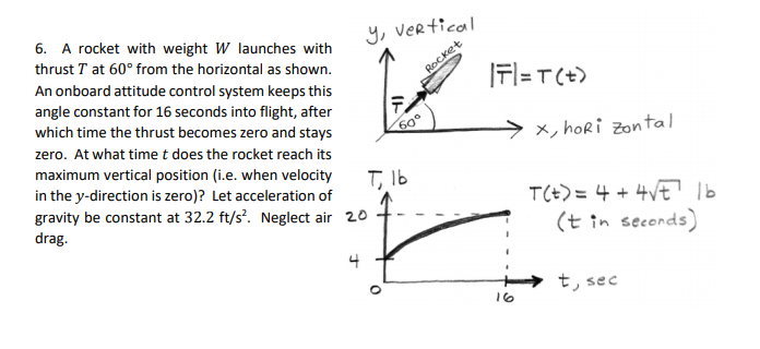 Solved let W = 3 lb As part of your answer, provide a FBD | Chegg.com